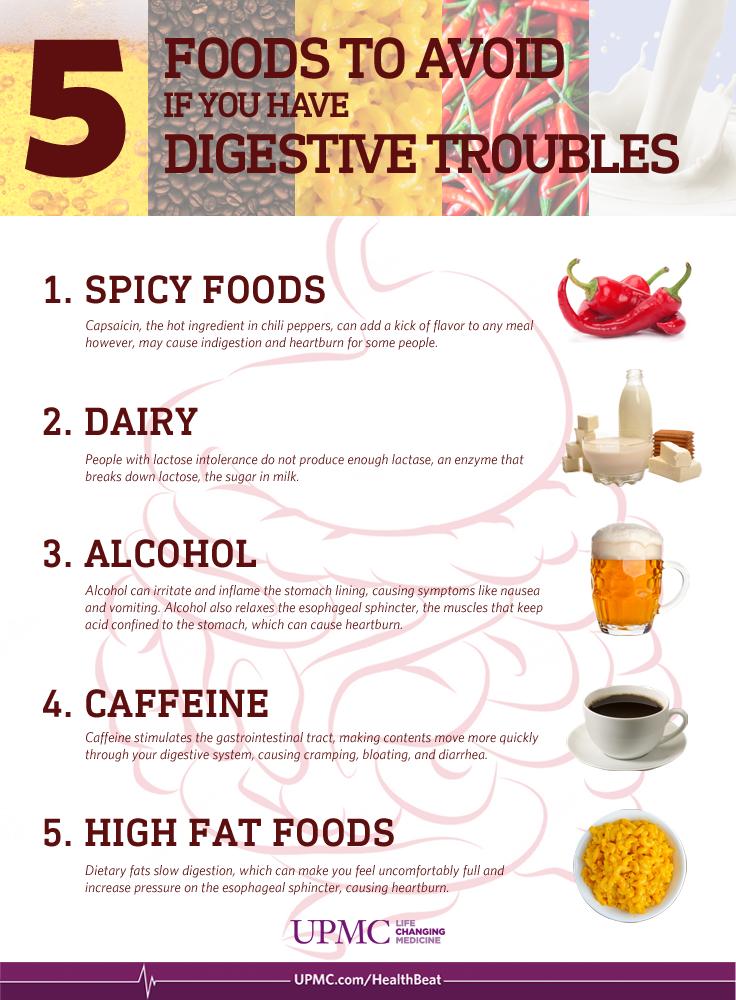 What foods mess up your digestive system?