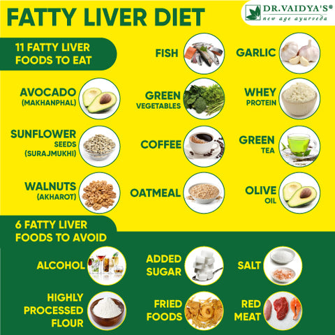 What foods should I eat to reduce a fatty liver?