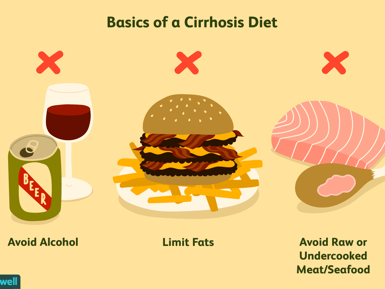 What foods should you avoid if you have cirrhosis of the liver?