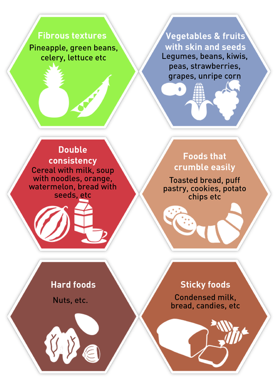 What foods should you avoid with dysphagia?