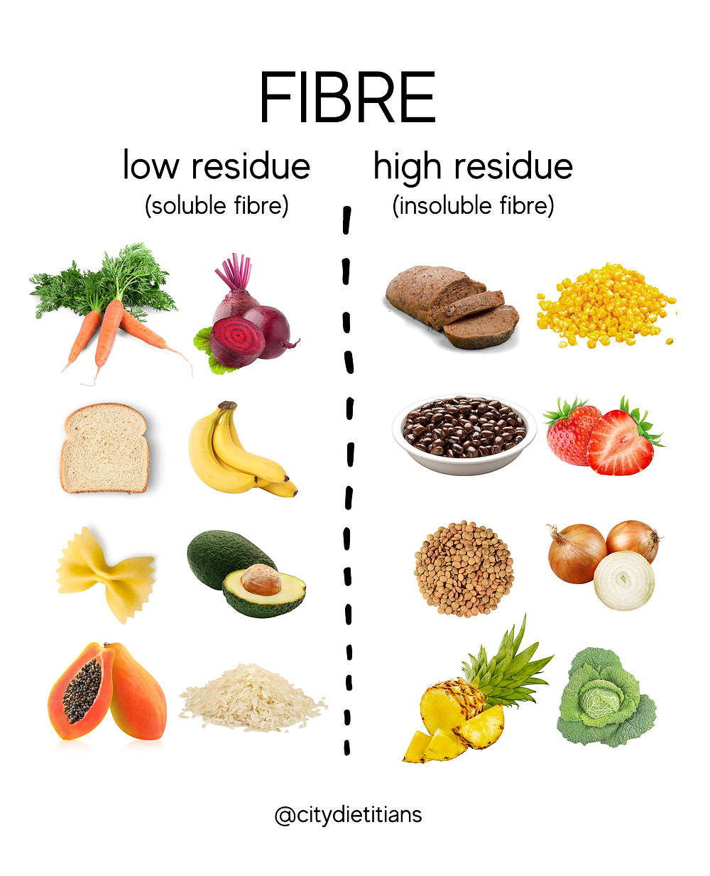 What foods trigger diverticulitis?