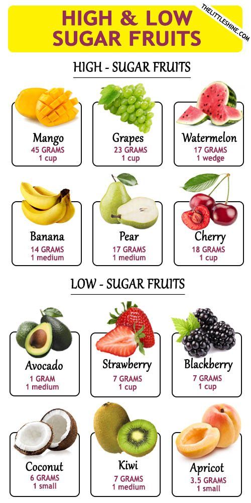 What fruits are high in sugar?