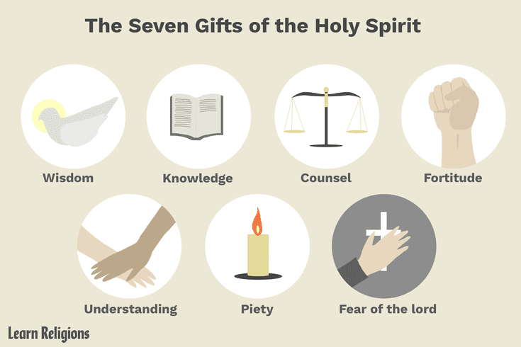 What gifts does the Spirit give?