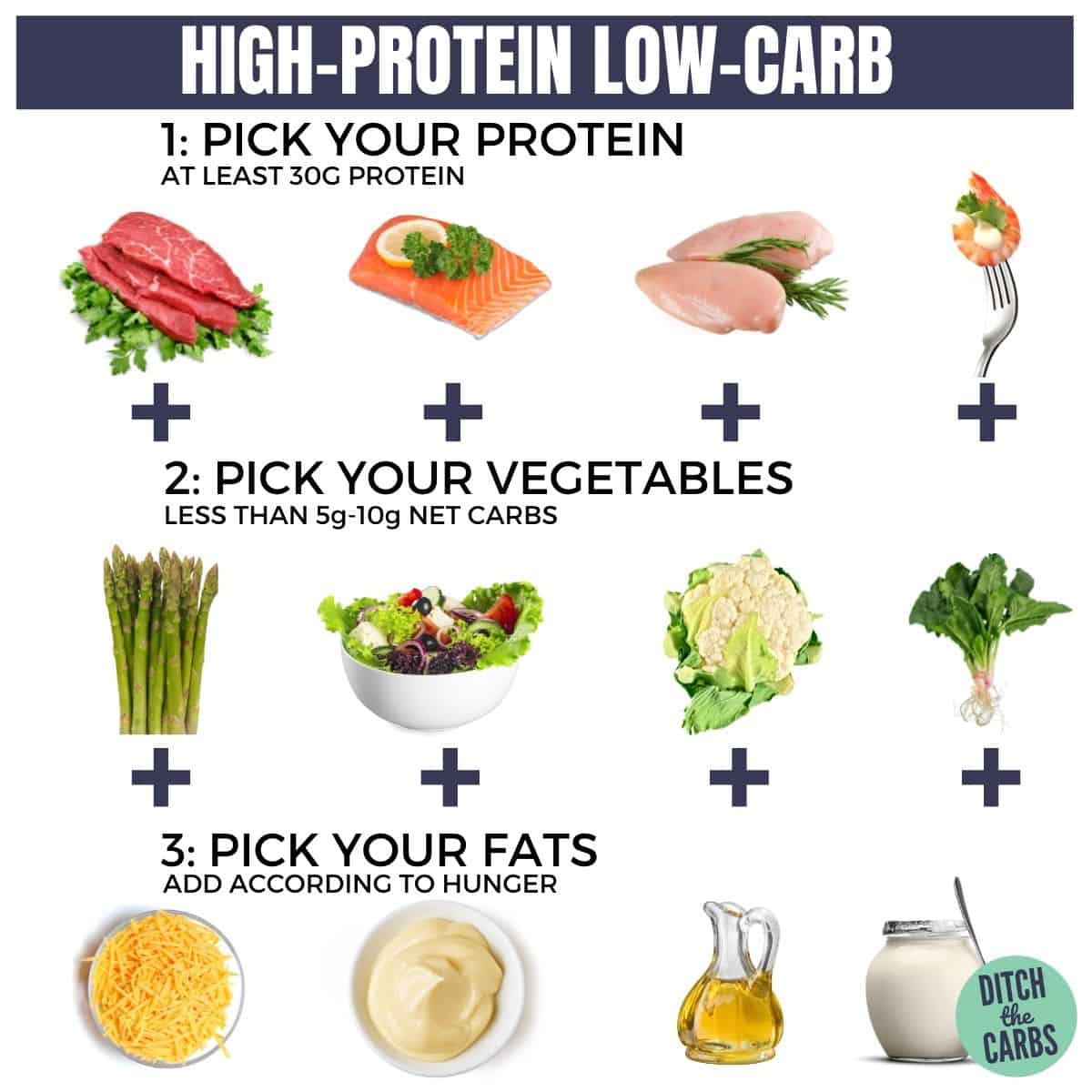 What happens if I eat more protein than carb?