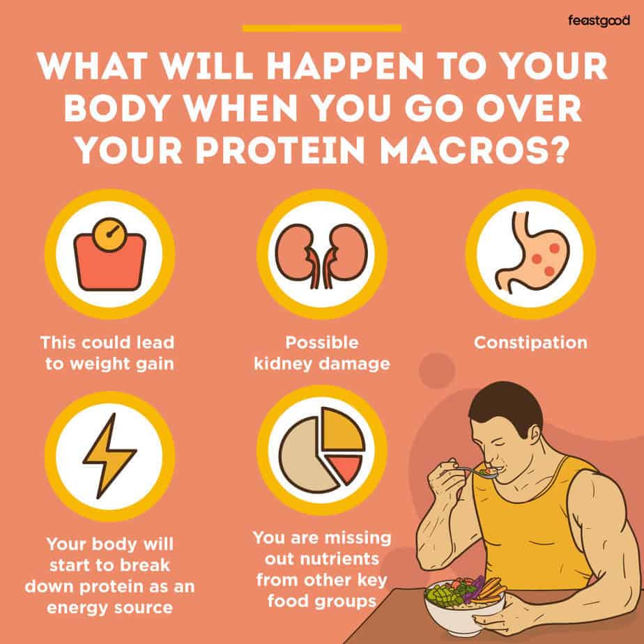 What happens if I go over my daily protein intake?