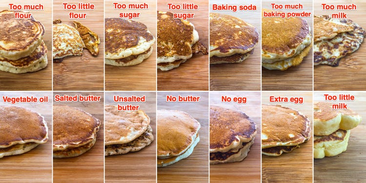 What happens if you don't add egg to pancake mix?