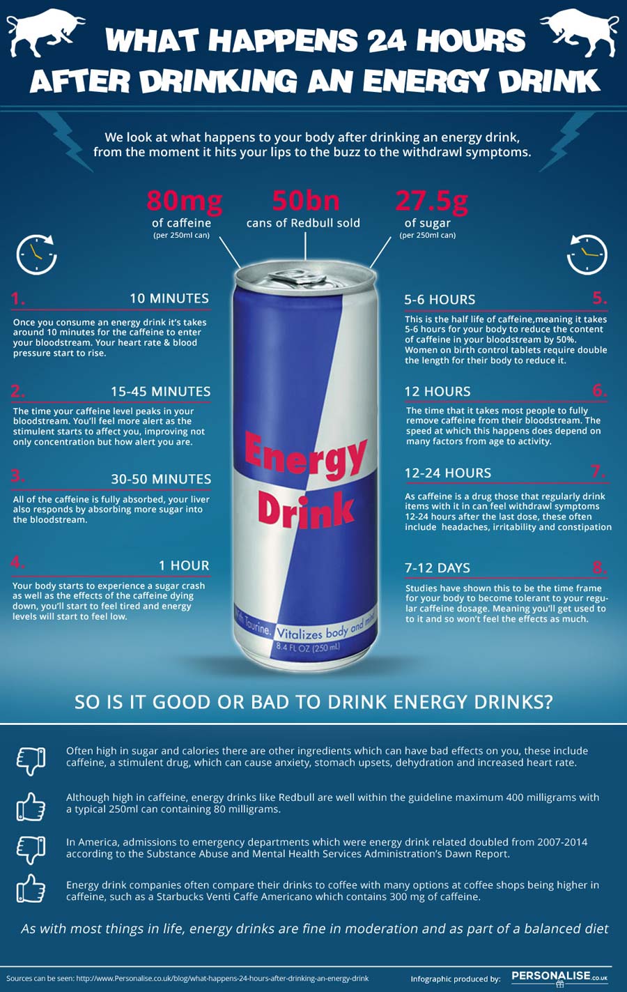 What happens if you drink energy drinks everyday?