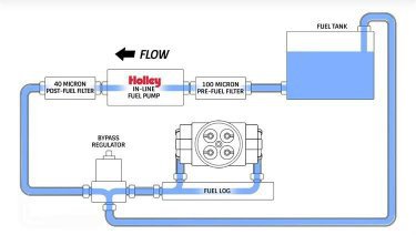 What happens if you have too much fuel pressure on a carb?