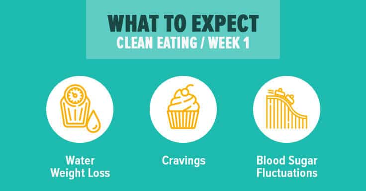 What happens to your body when you eat clean for a week?