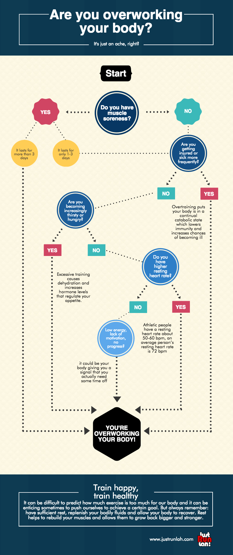 What happens to your body when you overwork?