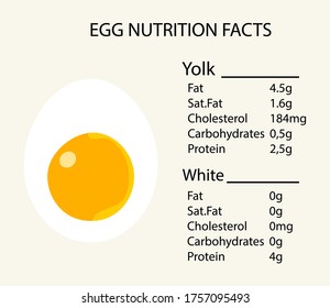 What has the same nutritional value as an egg?