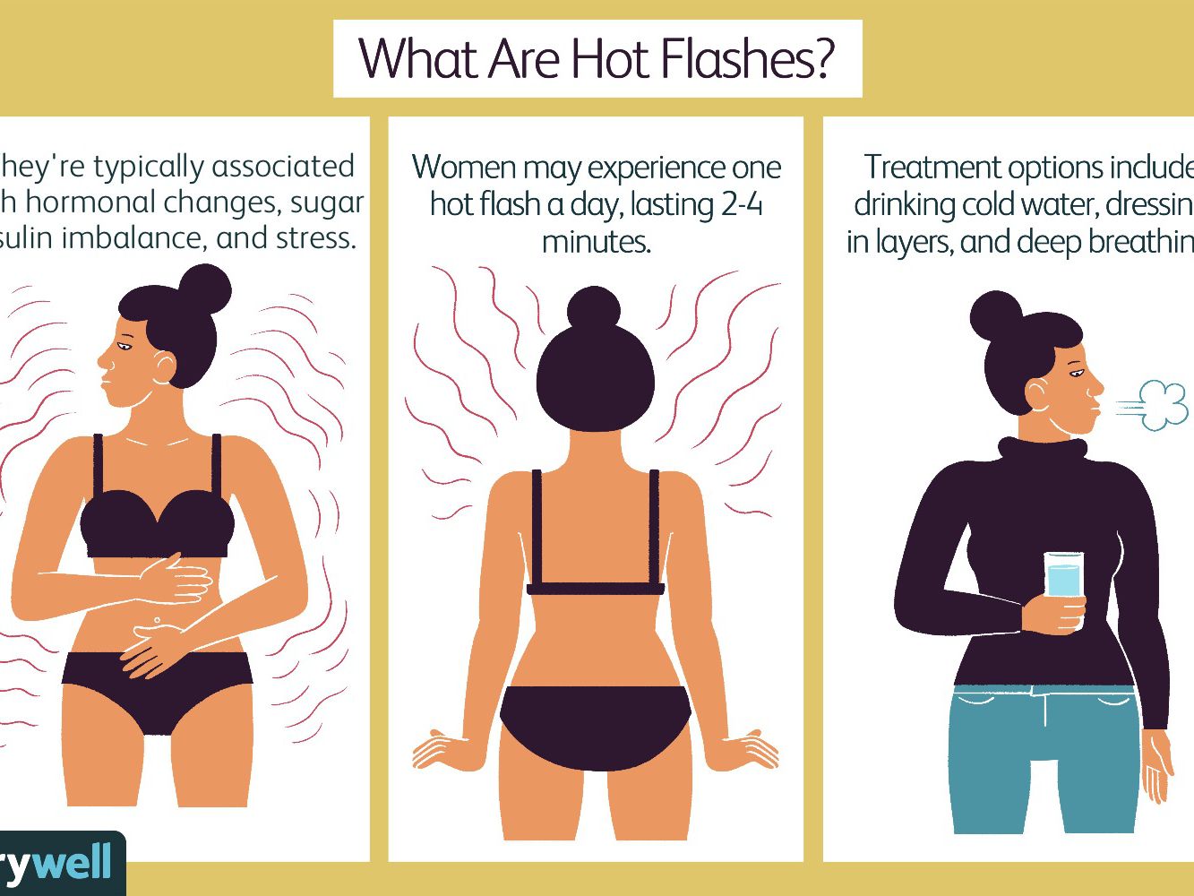 What helps hot flashes fast?