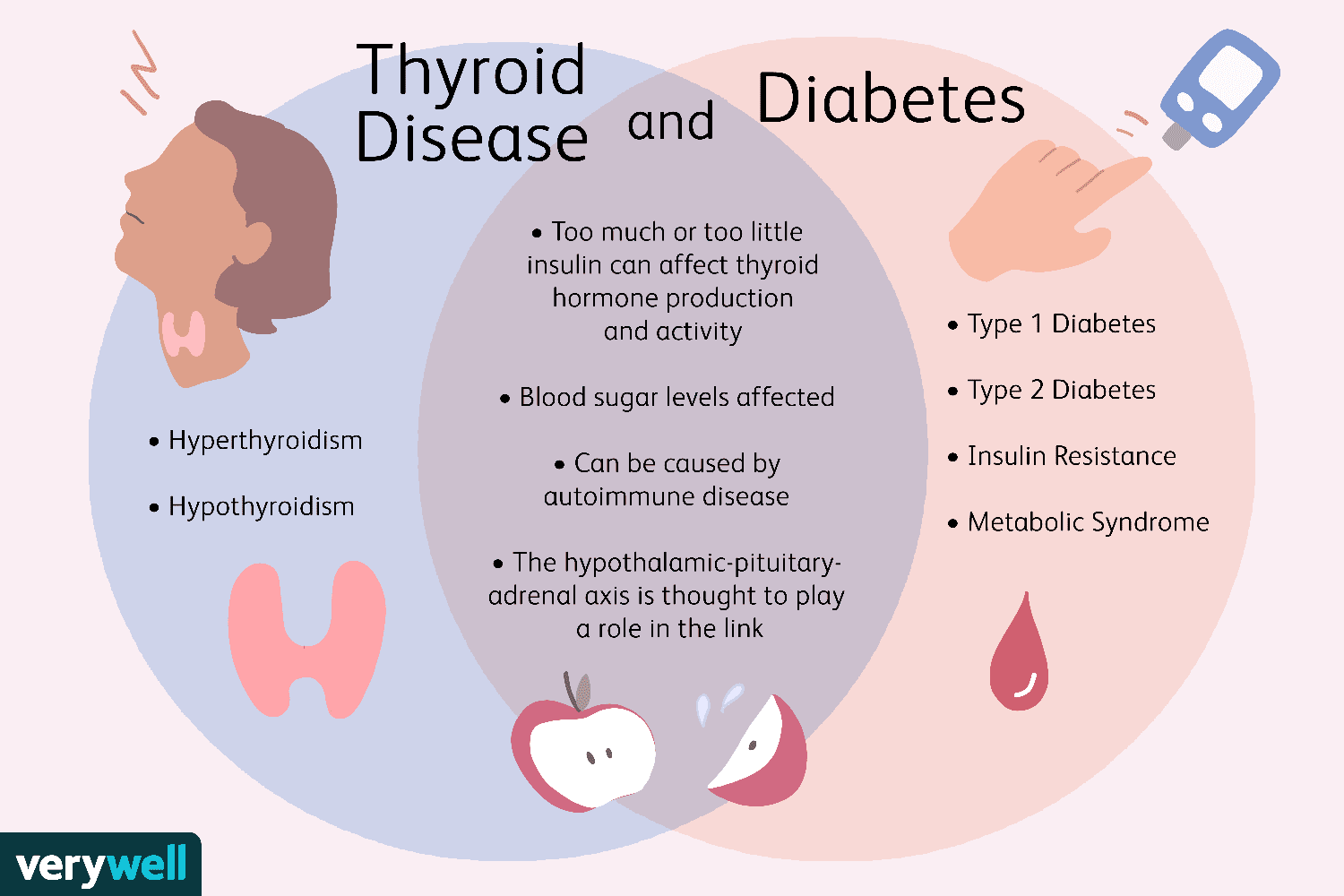 What hormone causes thyroid problems?