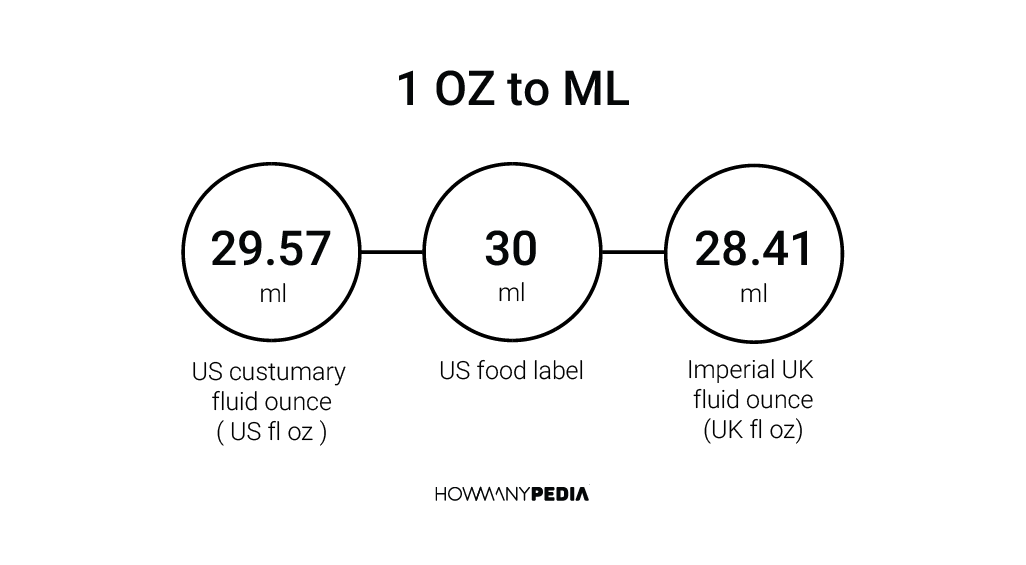 What is 1 oz equal to in ML?