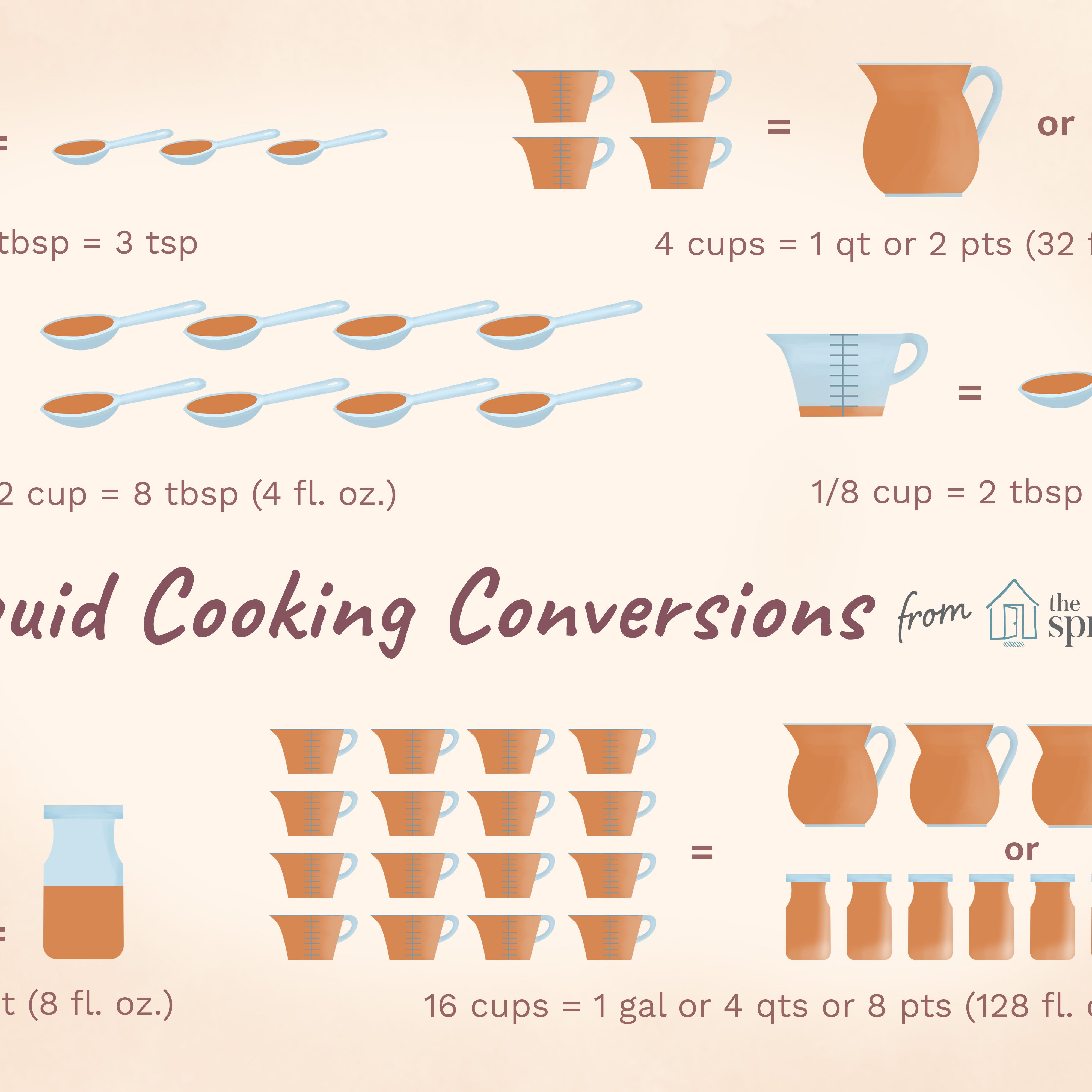 What is a 1 oz measurement?