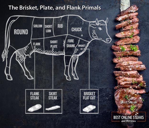 What is a brisket primal?