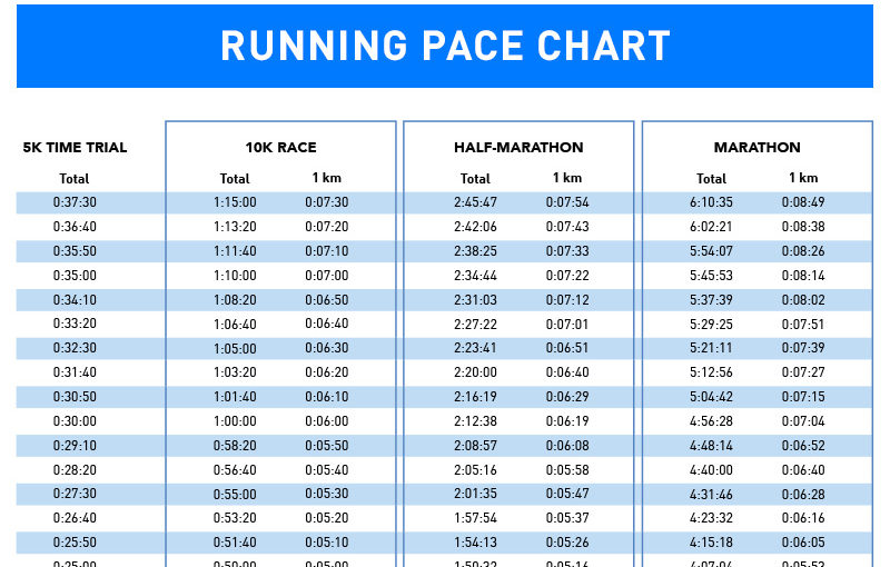 What is a decent 10K time?
