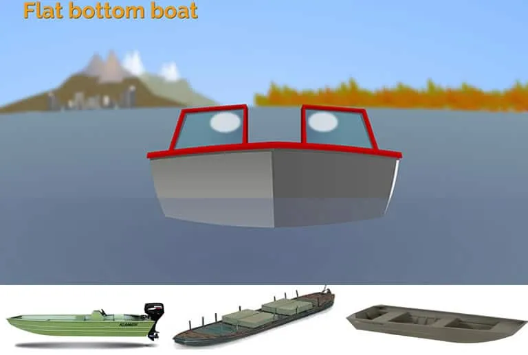 What is a flat bottomed boat called 4 letters?