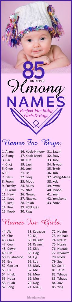 What is a good Hmong name to have?