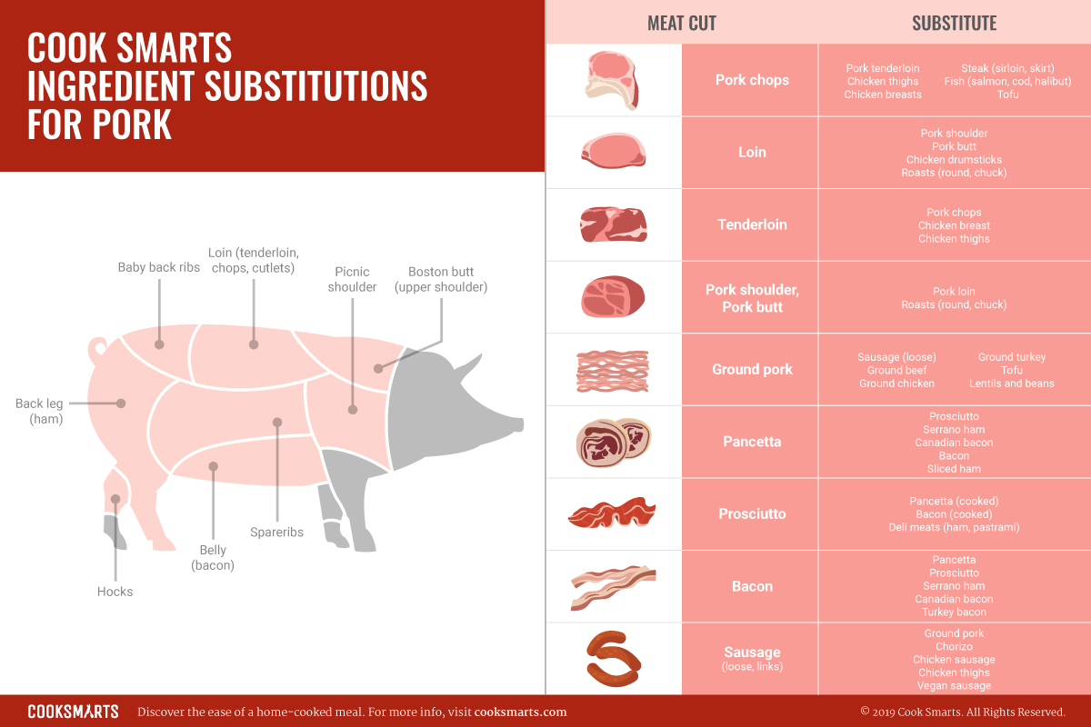 What is a good substitute for chicken?