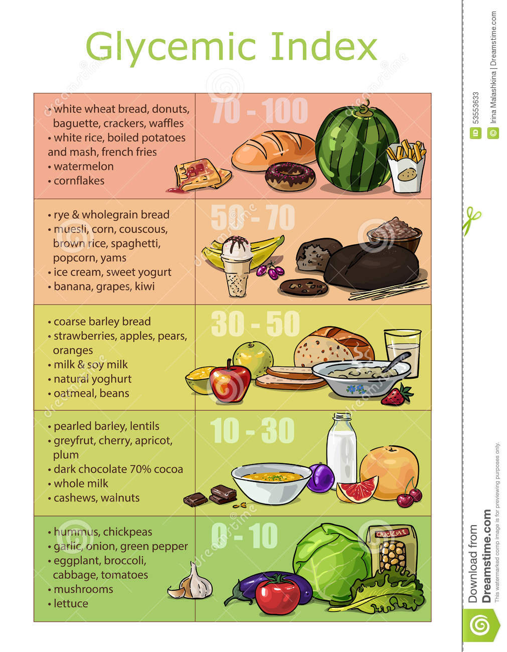 What is a low glycemic carb?