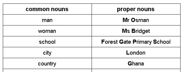 What is a noun for country?