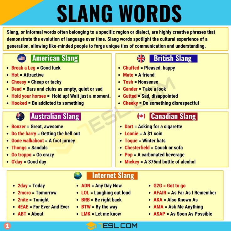 What is a slang in English language?