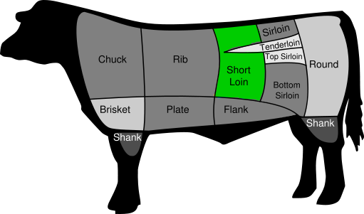 What is a strip steak?