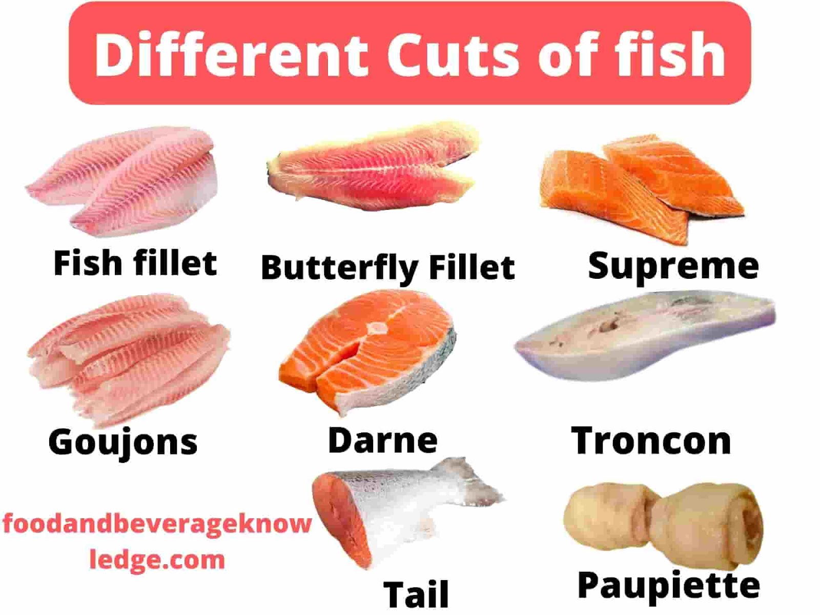 What is a thick cut of fish?