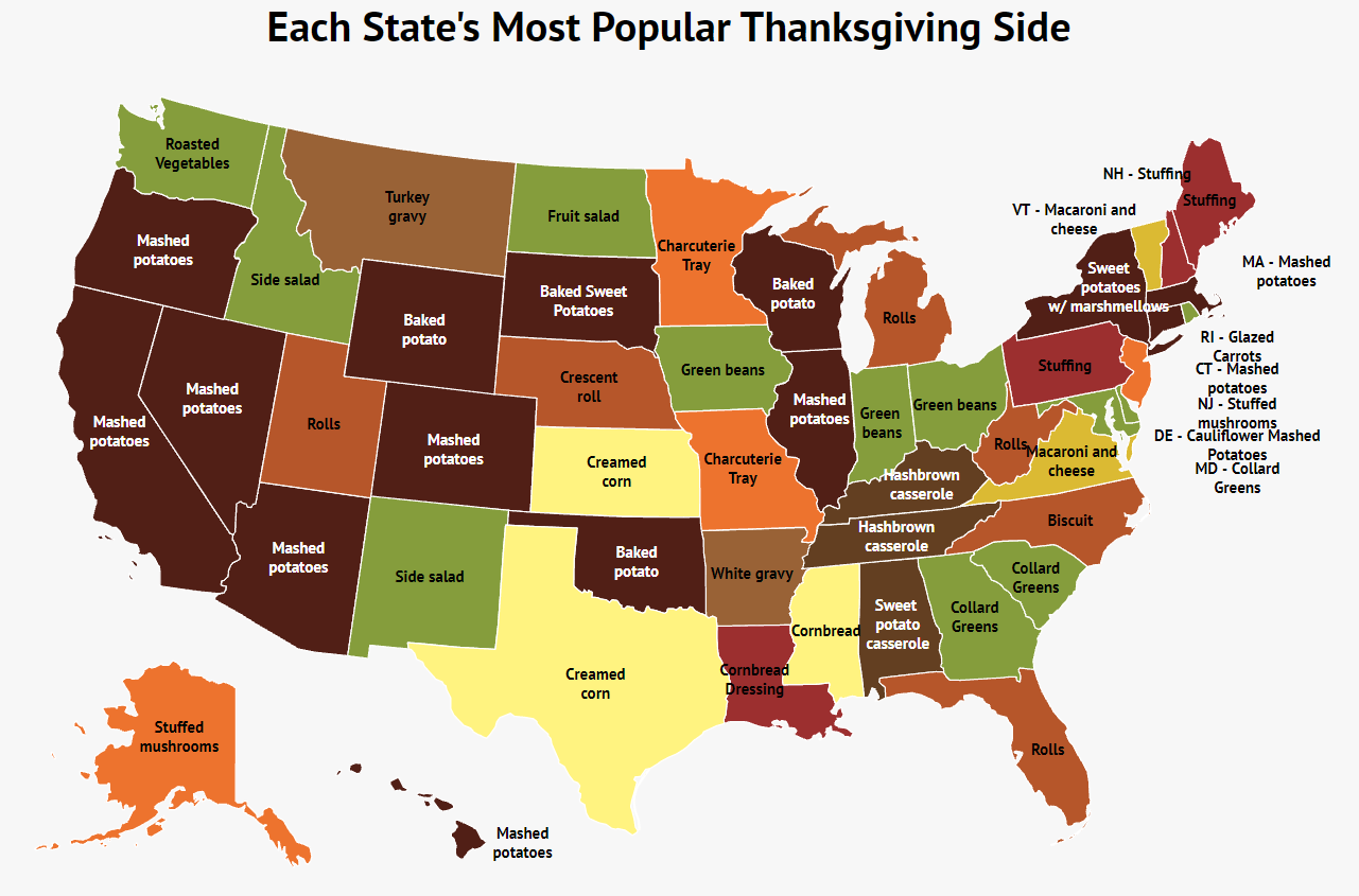 What is America's most popular side dish?
