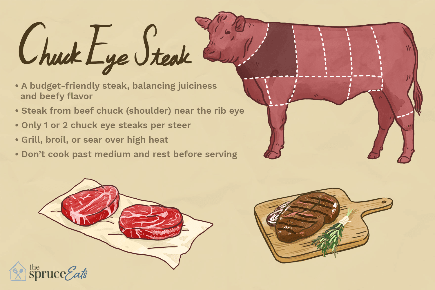 What is beef chuck eye steak good for?