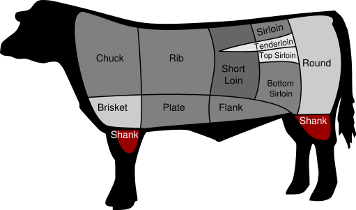 What is beef shank meat?