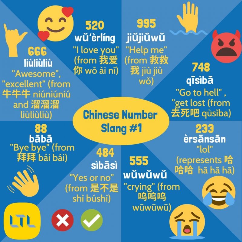 What is Chinese number slang?