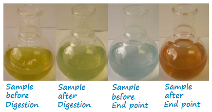 What is COD of water sample?