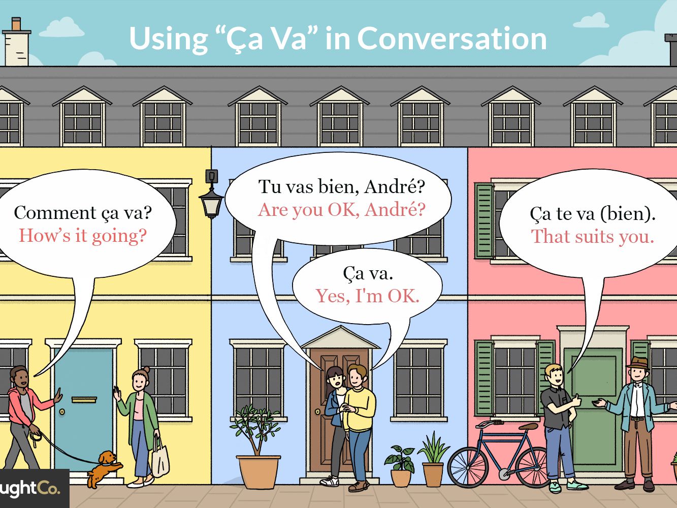 What is comment ça va mean?