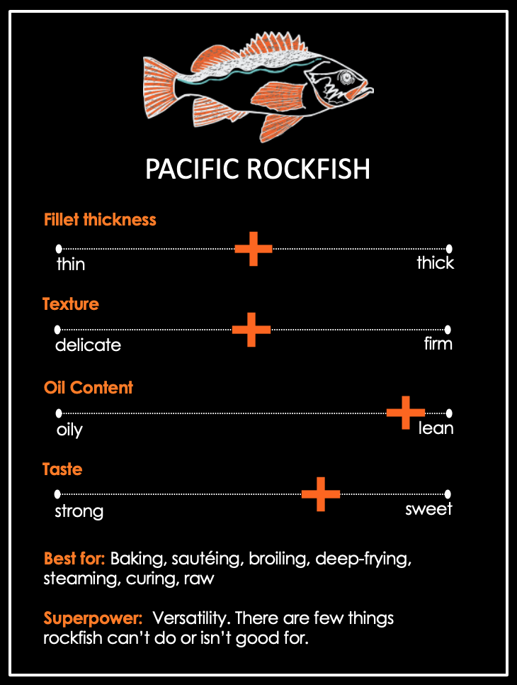 What is considered a ground fish?