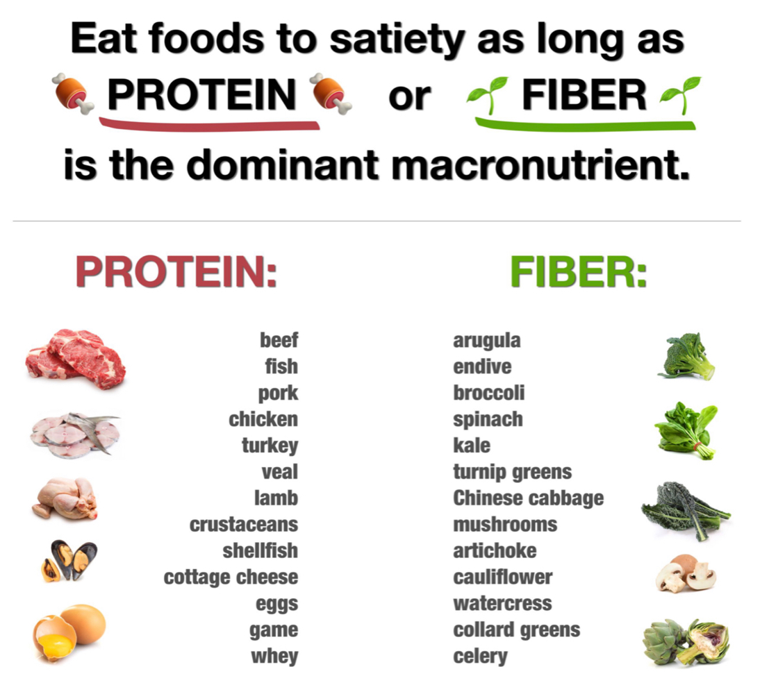 What is considered a very low energy diet?