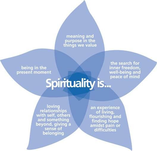 What is considered spiritual health?