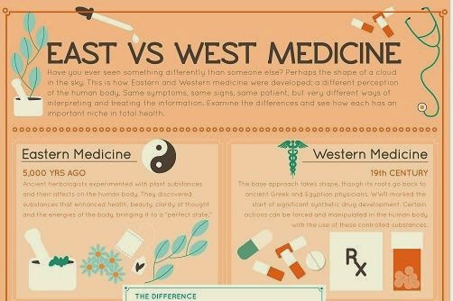 What is considered Western medicine?