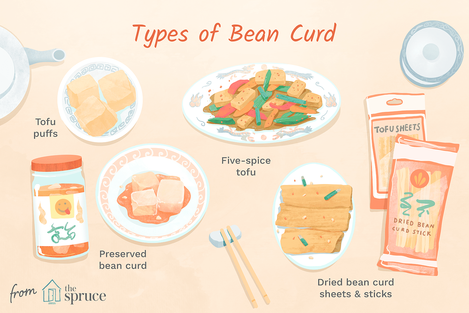 What is dried bean curd sheet made of?