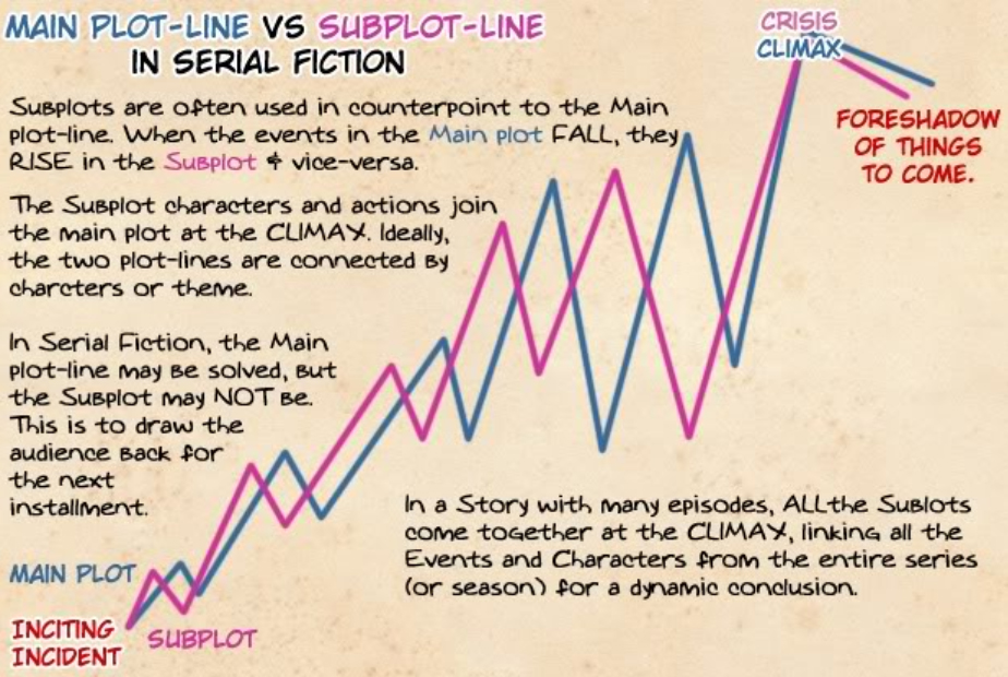 What is episodic vs serial?