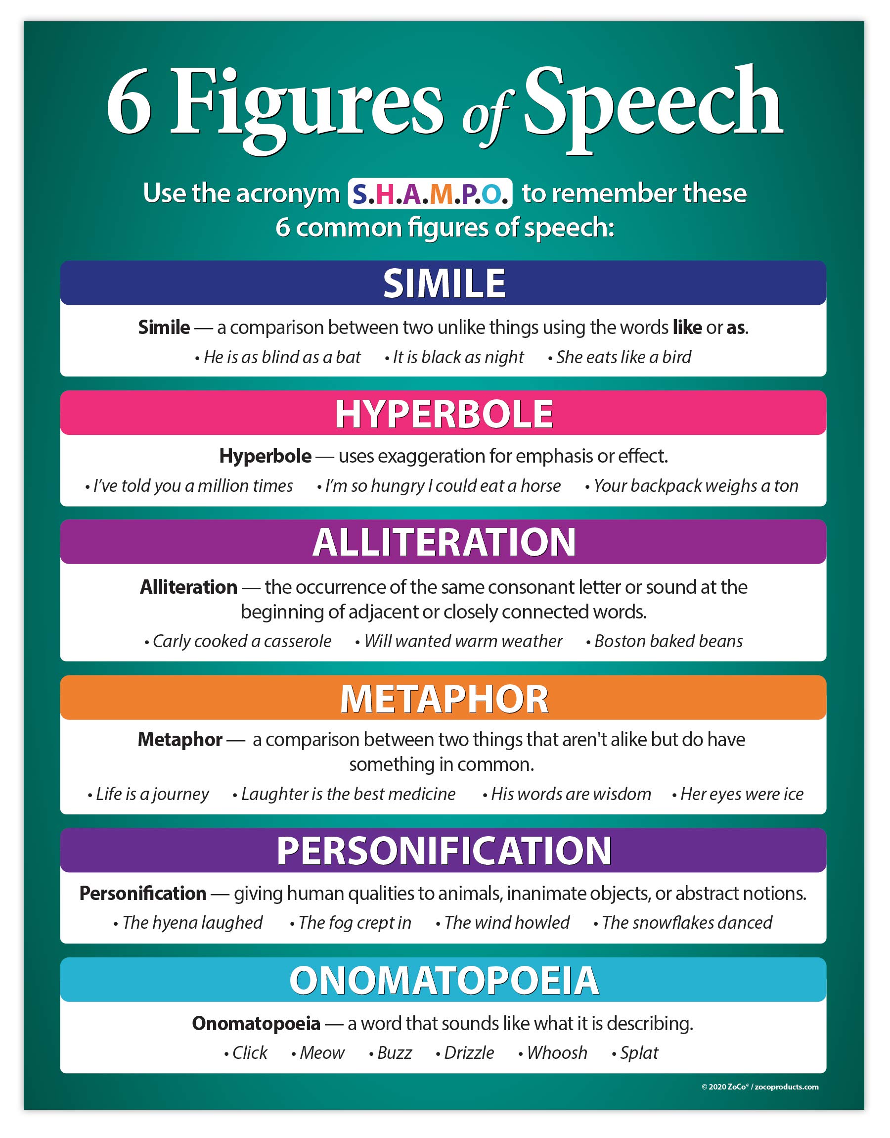 What is figurative language or figures of speech?