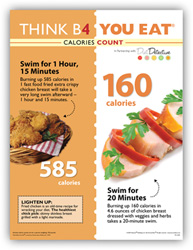 What is healthier fried or grilled?