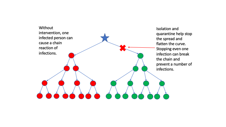 What is isolation and why is it important?