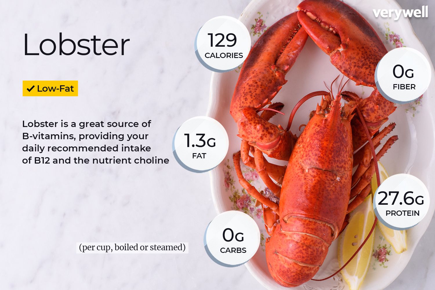 What is lobster considered?