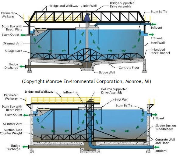 What is rake in thickener?