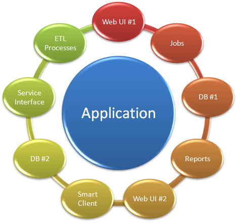 What is scope of application?