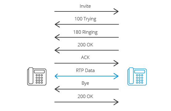 What is SIP call in Mobile?