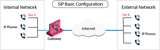 What is SIP in cyber security?