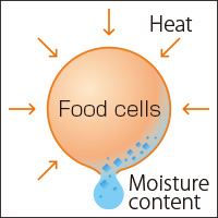 What is thawing drip loss?
